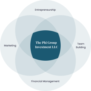 The Phi Group, an Investment Company